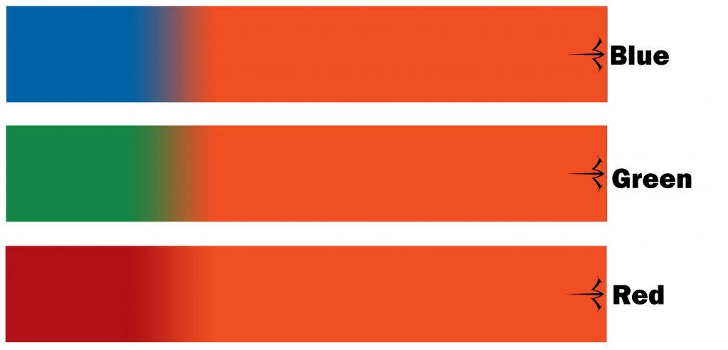 Orange Background Solid Fade Arrow Wraps | White Water Archery
